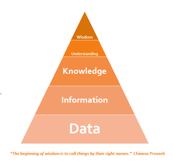 Is Big data and AI for real and if it is, what does the future hold