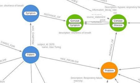 Graph technology in Gartner Top 10 Trends in Data & Analytics